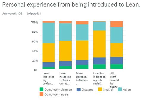 Introduction To Lean Download Scientific Diagram Introduction To Lean Download Scientific Diagram
