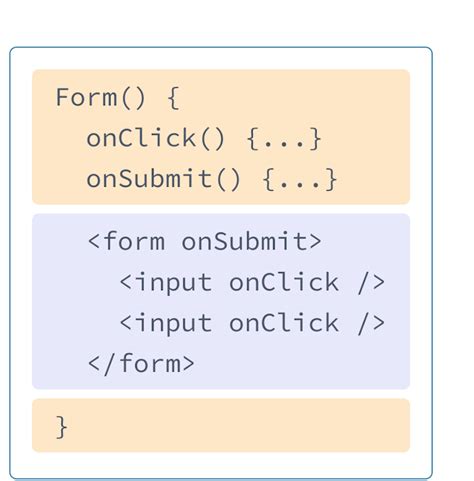 Writing Markup With Jsx React