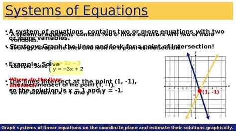 Solve Systems Of Equations Graphically Powerpoint By Almighty Algebra