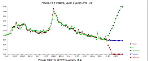 regression predict one variable based on another similar cross validated
