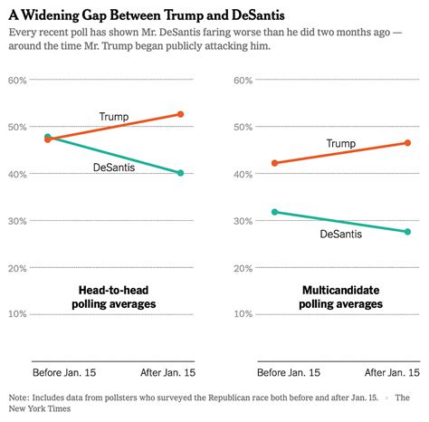 Desantis Campaign Is All About Hatred Disunity And Divisiveness The