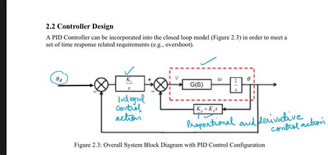 Solved Controller Design A PID Controller Can Be Chegg