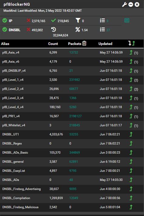dnsbl lists missing from pfblocker r pfsense