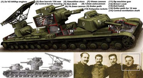 Soviet Tanks Ww2