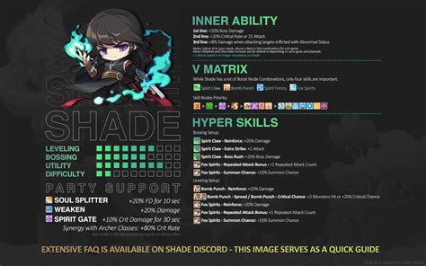 Class Infographics Rmaplestory
