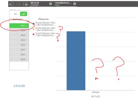 data disappears when [delivery year] selected qlik community 1343046