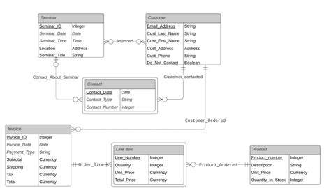 Please Convert This Into A Relational Schema Answer Chegg Com