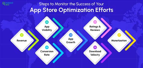 How To Measure The Success Of Your App Store Optimization Efforts