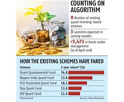 what are quant funds get ahead