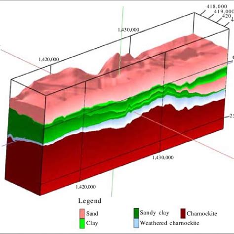 Three Dimensional Block Diagram Of The Subsurface Lithology Download
