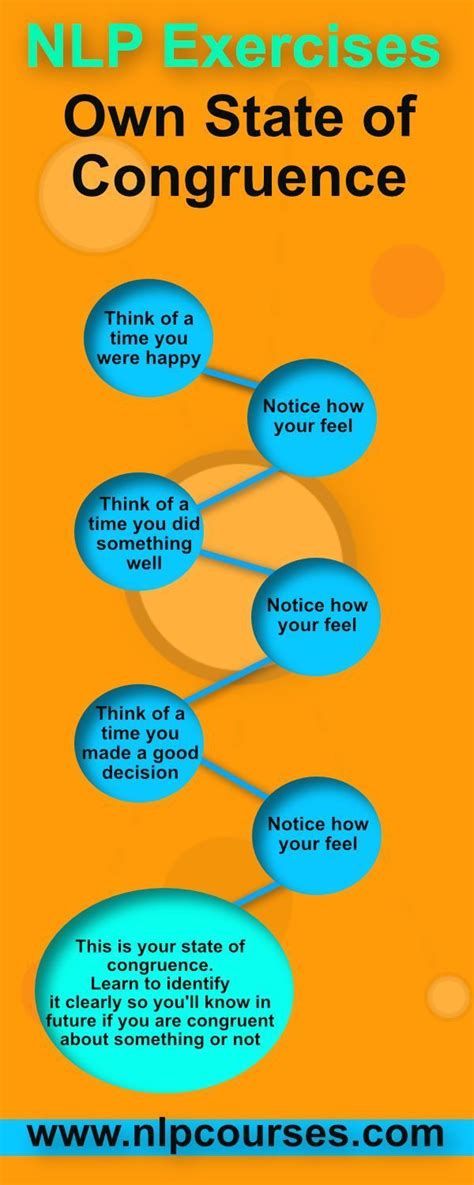 Nlp Exercise Nlp Coaching Nlp Techniques Nlp