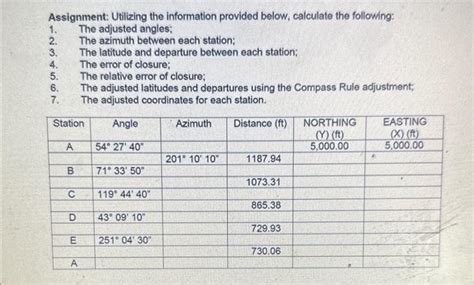 Solved Assignment Utilizing The Information Provided Below