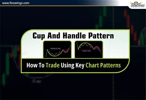 Top 20 Candlestick Patterns To Make Profit