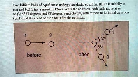 Solved Two Billiard Balls Of Equal Mass Undergo An Elastic Equation