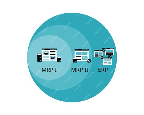 Premium Vector Difference Between Mrp I Mrp Ii Manufacturing Solutions And Erp Software