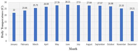 Energies Free Full Text Techno Economic Performance And Sensitivity Analysis Of An Off Grid