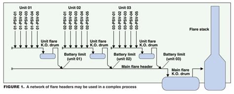 Pressure Relief System Design Chemical Engineering Page 1