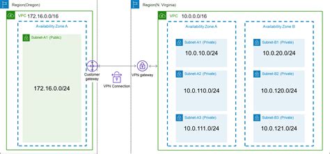 We Tried Building An Ha Cluster Using Nlb On Aws Windows Linux