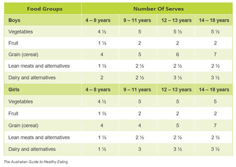 Create A Great Canteen Menu Flexischools