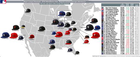 Baseball Paid Attendance