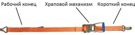 Виды стяжных ремней, использование, ремни для крепления груза