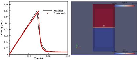 Sajad Khodadadi On Linkedin Cfdem Openfoam Liggghts