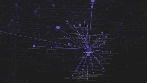 Obsidian Notetaking Mindmapping Knowledgeispower Ivan Burić