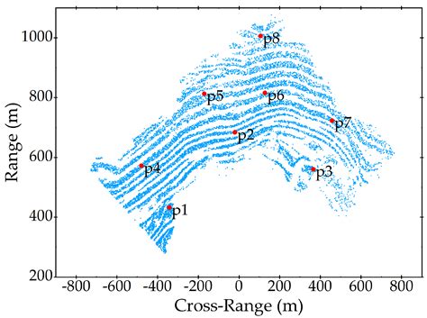 An Atmospheric Phase Correction Method Based On Normal Vector Clustering Partition In