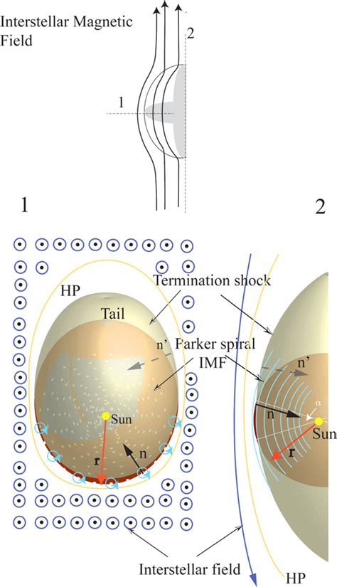 Top Panel Schematic Representation Of The Deformation Of The