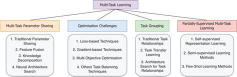 proceedings of the ieee on linkedin computervision deeplearning