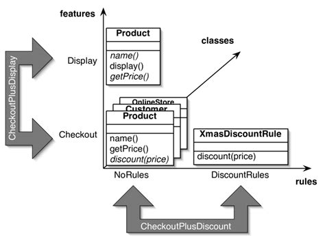 1 Classes Of The E Commerce Application Along Feature Rule And Class