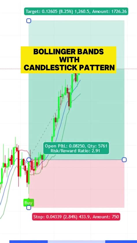 Create Custom Pine Script Indicators And Strategies By Shubhs15 Fiverr