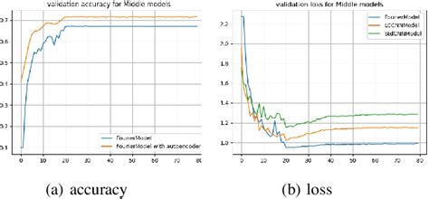 Figure 3 From Trainable Activation Function Supported Cnn In Image Classification Semantic Scholar