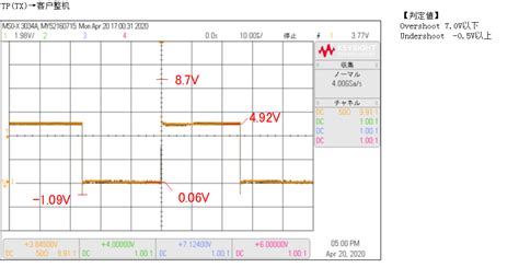 Sn74lvc1t45 When Uart Tx 33v Level Shift To 50v，then Overshoot And Undershoot Is Largehow To