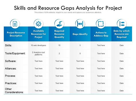Skills And Resource Gaps Analysis For Project Powerpoint Templates