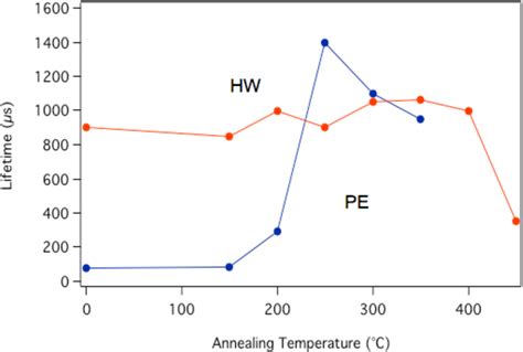 Figure 3 From Hydrogenated Amorphous Si Deposition For High Efficiency