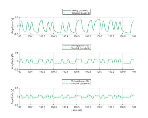 Understanding 1st Order Continuous Time Linear Equalizer Ctle Genspark