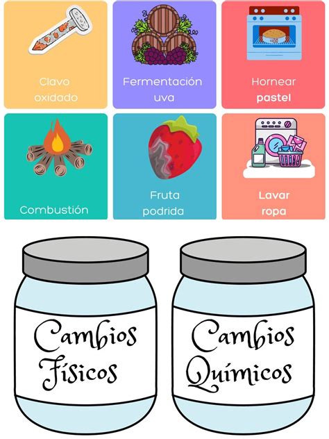 20 Ejemplos De Cambios Químicos De La Materia Información Y Características Cambio Quimico
