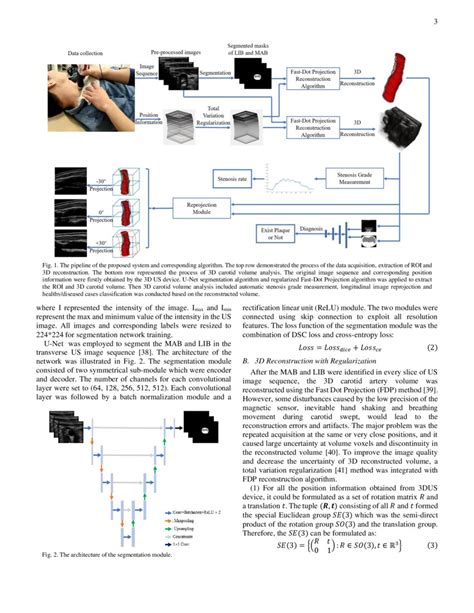 Automatic Diagnosis Of Carotid Atherosclerosis Using A Portable