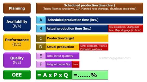 Kakvey Neak Posted On Linkedin