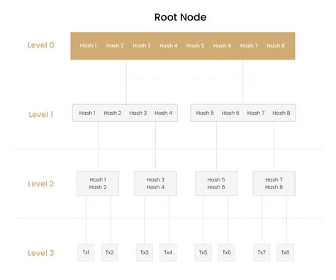 The Internal Workings Of Ethereum S Infrastructure Zerocap