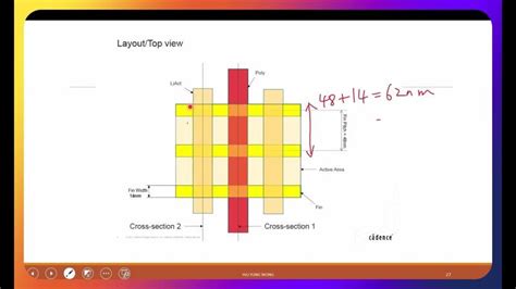 L10b Cadence Generic 14nm Finfet Layout And Structure Part I Hiu