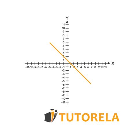 Decreasing Function Tutorela