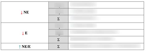 Diagram 84 Circulatory Effect Of Catecholamines Diagram Quizlet