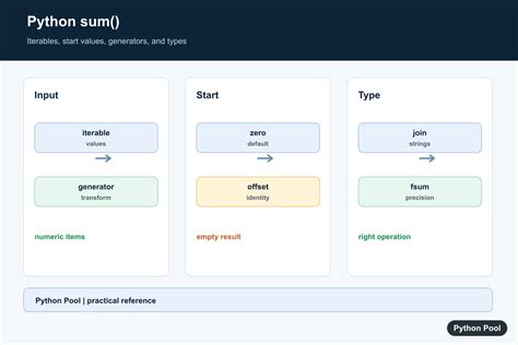 Python Sum Start Values Generators And Common Mistakes
