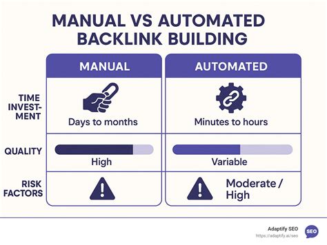 Backlink Magic How Automated Generators Can Transform Your Seo