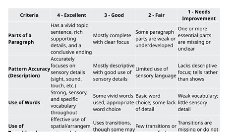 Pattern Of Paragraph Development Narration Paragraph Writing Pptx