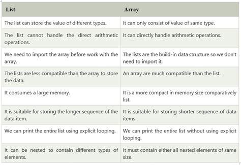 Programming In Python Mca Paper Dec 2020