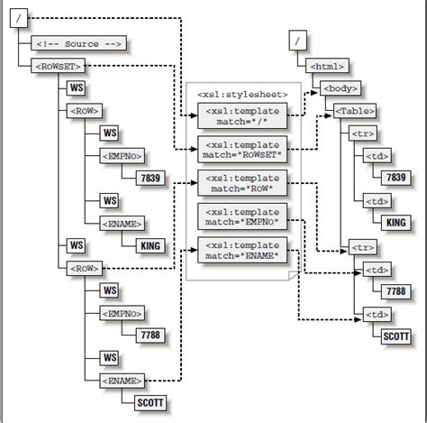Xslt文档转换详解 Csdn博客 Xslt文档转换详解 Csdn博客