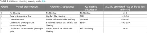 Table 1 From Evaluation Of The Validated Intraoperative Bleeding Scale